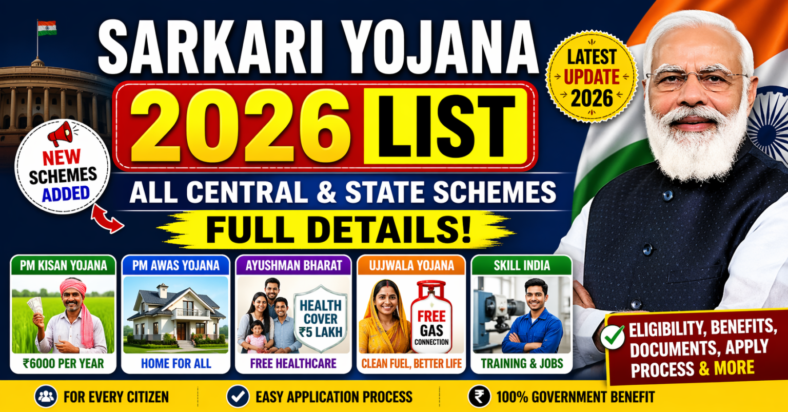 Sarkari Yojana 2026 List: All Central & State Government Schemes Full ...